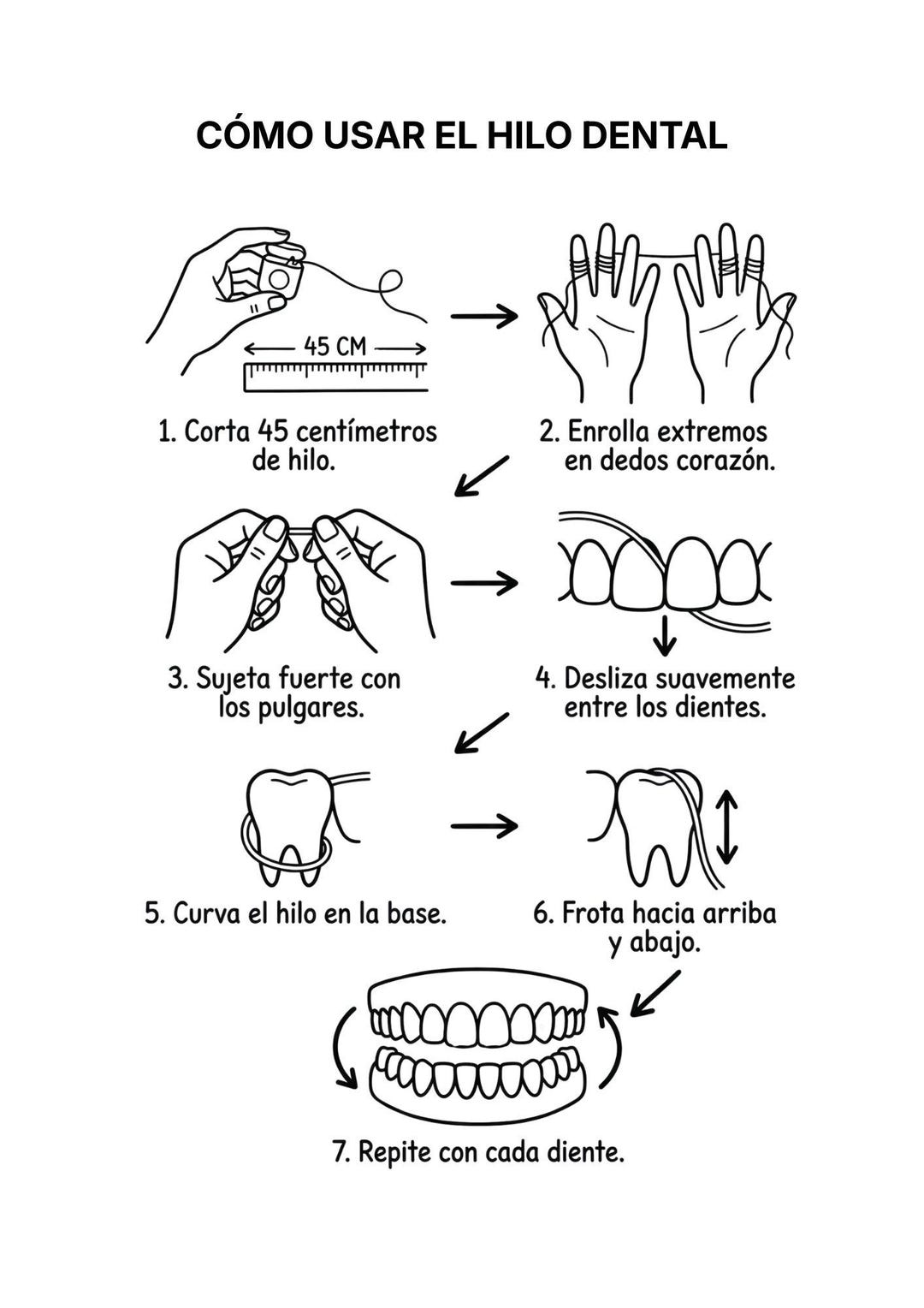 How to Floss Correctly - Visual Guide Step by Step for Personal Hygiene ...