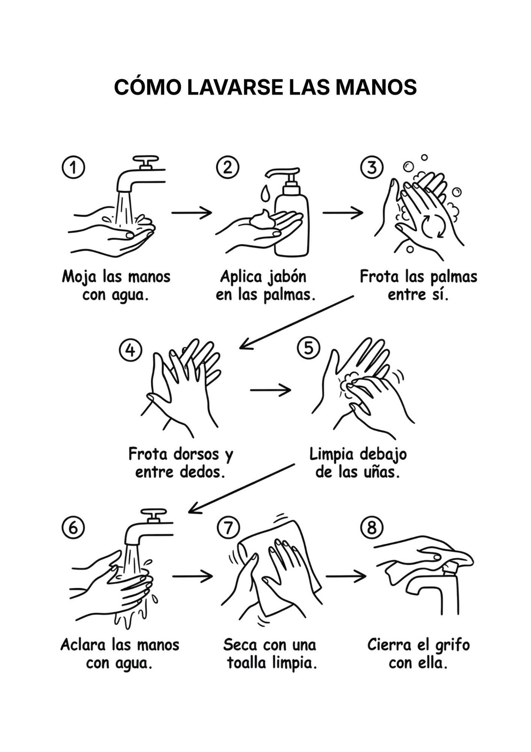 How to Wash Your Hands Step by Step | Visual Hygiene Guide | Printable ...