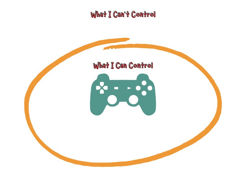 What I Can and Cannot Control Poster Info Sheet, Therapy Office Decor ...