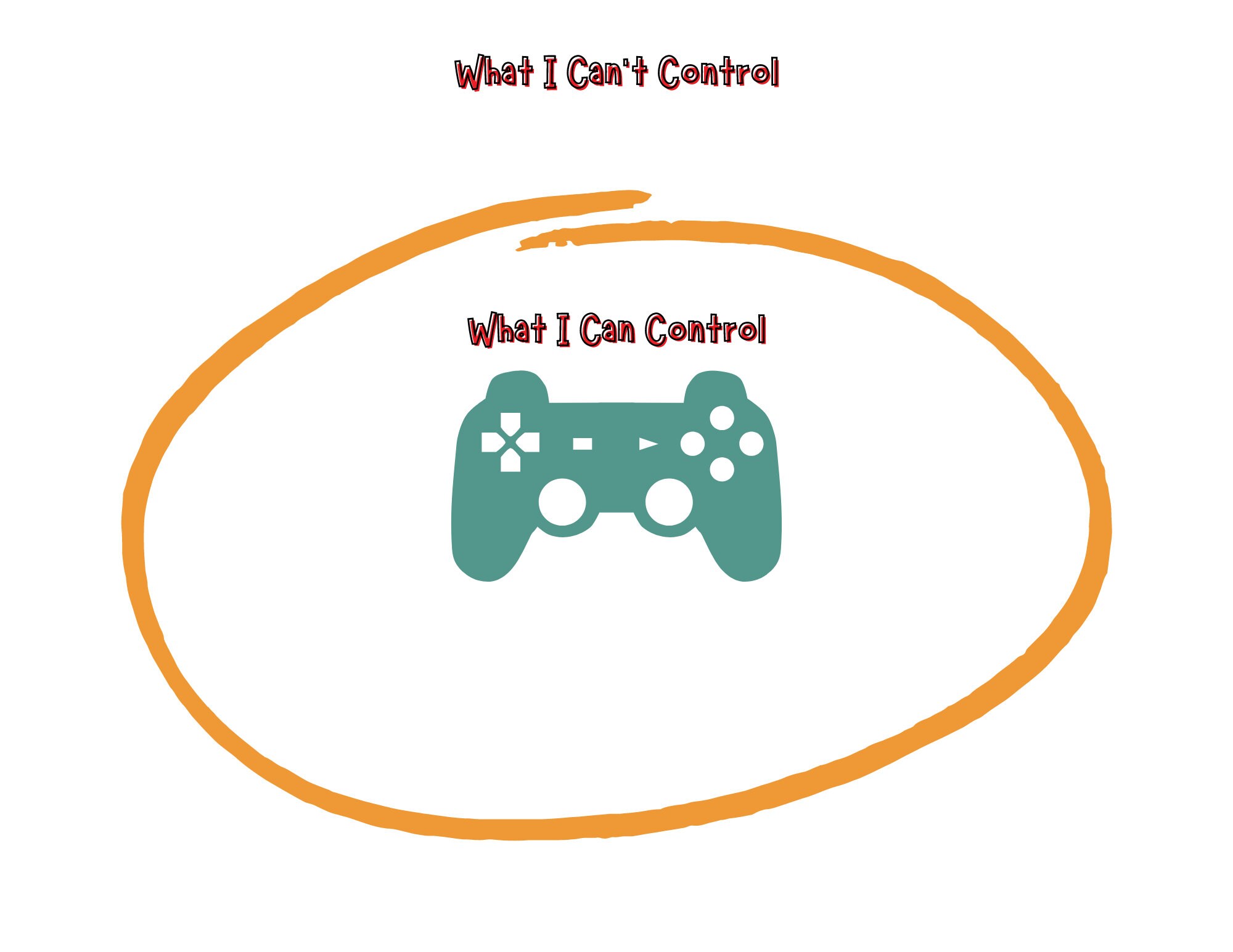 What I Can and Cannot Control Poster Info Sheet, Therapy Office Decor ...