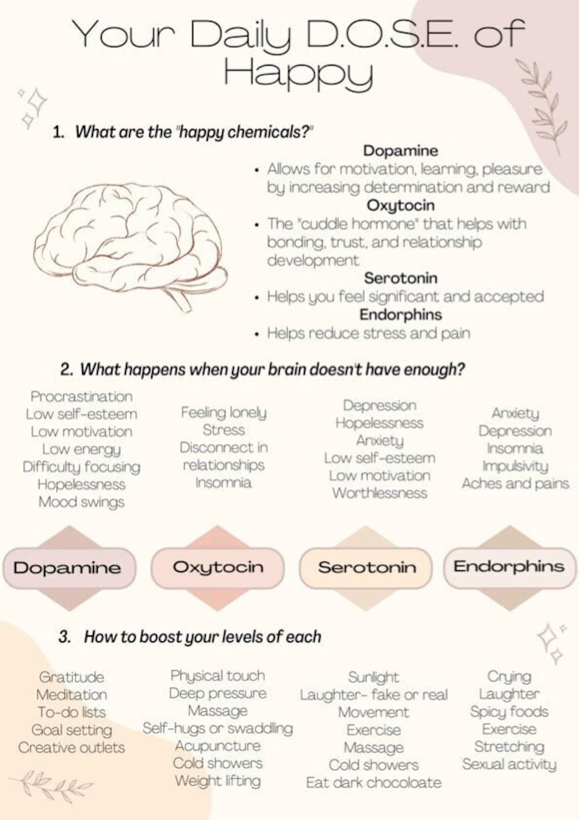 Dose of Happy Mental Health Handout for Therapy, DOSE Neurotransmitters ...