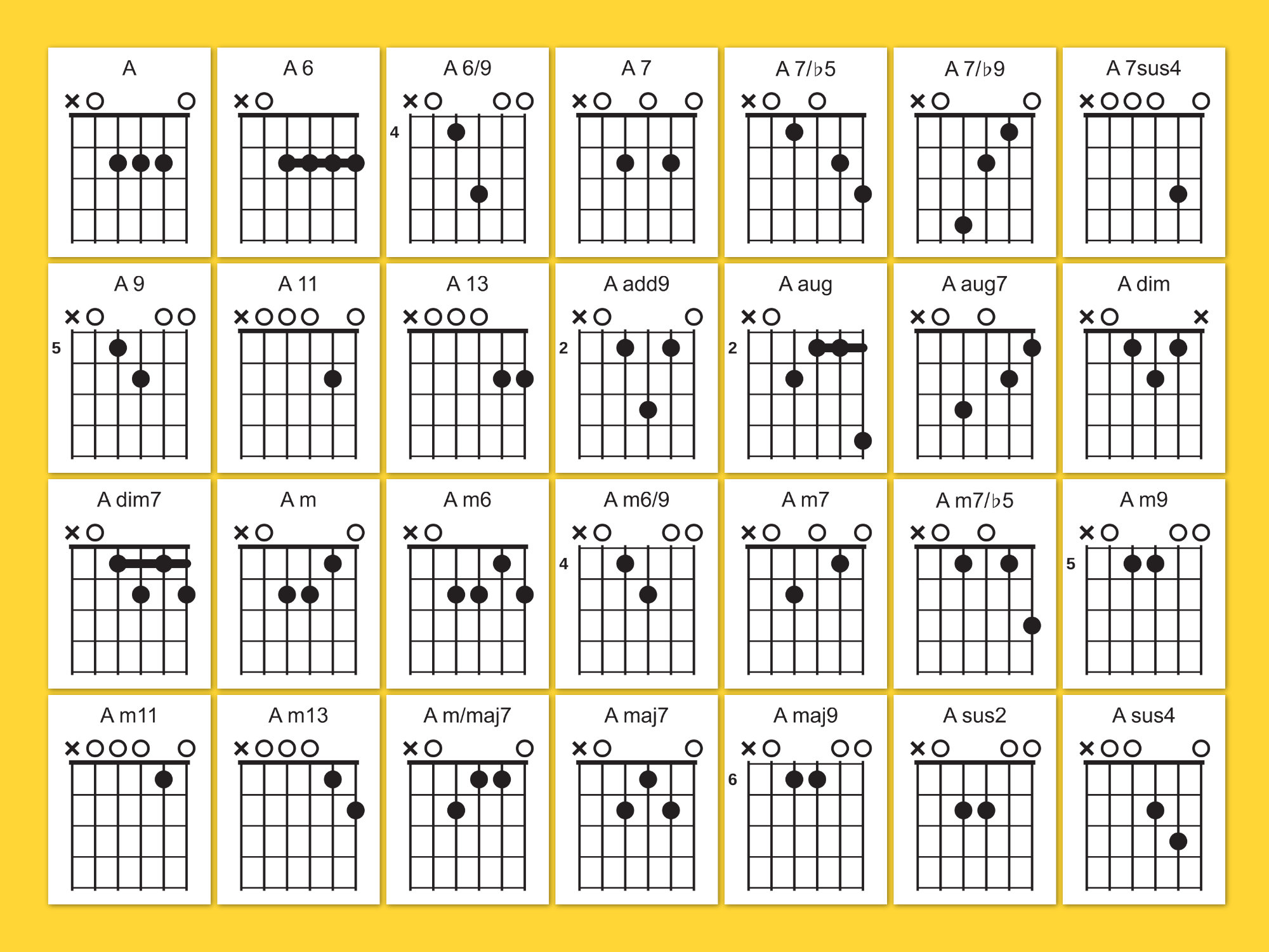 Guitar Chords SVG Bundle, 336 Chord Diagrams for Your Design Projects ...