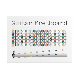 Guitar Fretboard Poster Note Chart, Color Fret Music Diagram and Treble ...