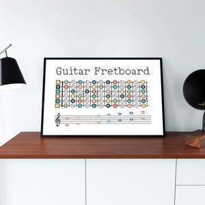 Guitar Fretboard Poster Note Chart, Color Fret Music Diagram and Treble ...