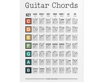 Guitar Fretboard Poster Note Chart, Color Fret Music Diagram and Treble ...