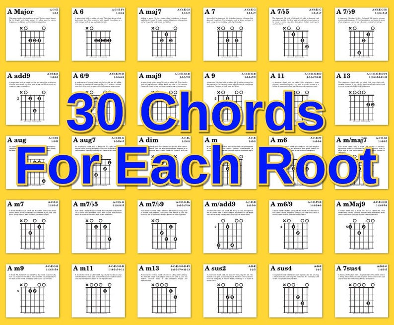 360 Printable Guitar Chord Flashcards | Music Theory | 30 Chords Each ...