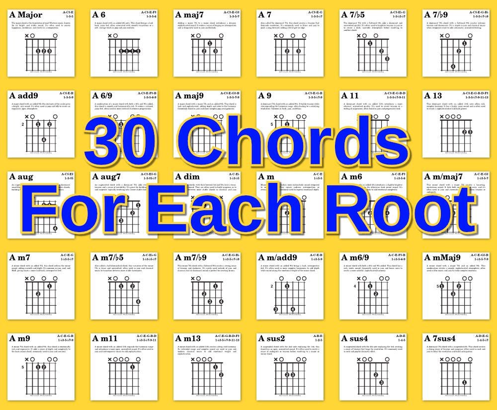 360 Printable Guitar Chord Flashcards | Music Theory | 30 Chords Each ...