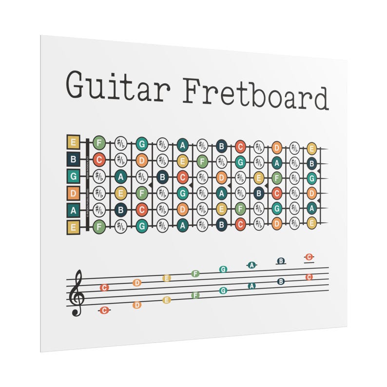 Guitar Fretboard Poster Note Chart, Color Fret Music Diagram and Treble ...