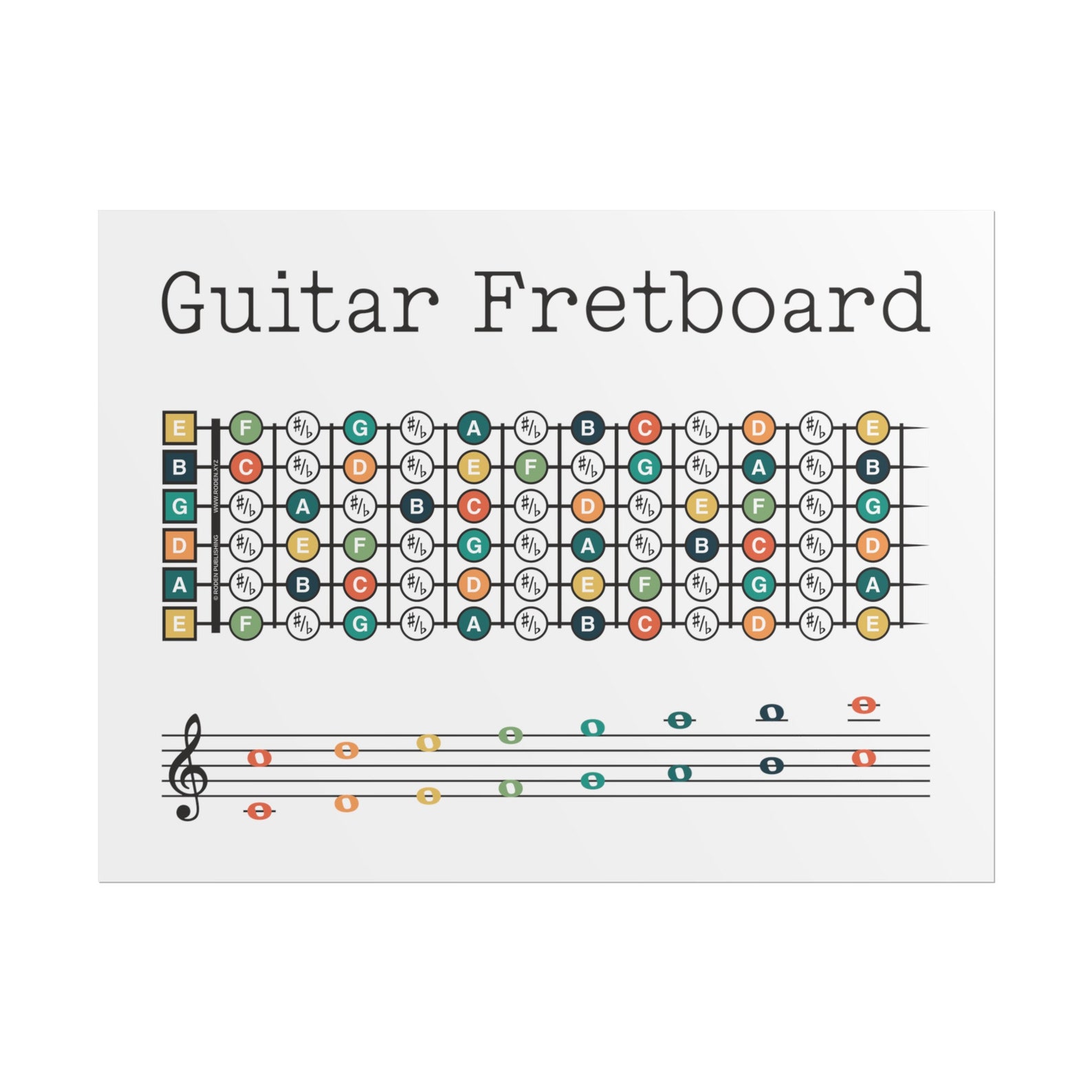Guitar Fretboard Poster Note Chart, Color Fret Music Diagram and Treble ...