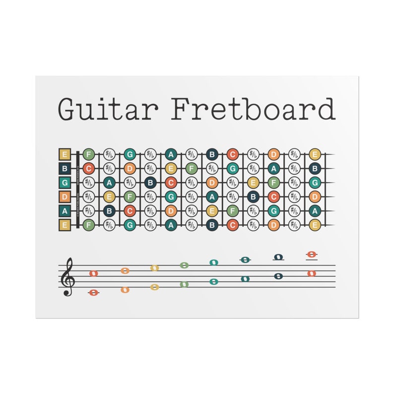 Guitar Fretboard Poster Note Chart, Color Fret Music Diagram and Treble ...
