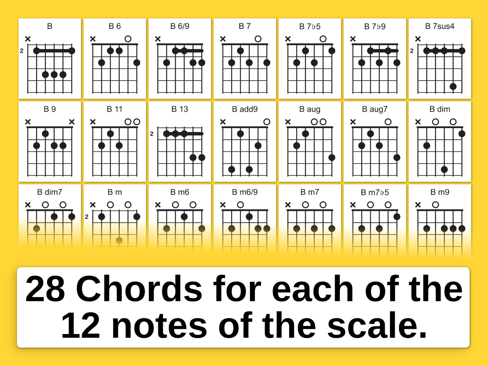 Guitar Chords SVG Bundle, 336 Chord Diagrams for Your Design Projects ...