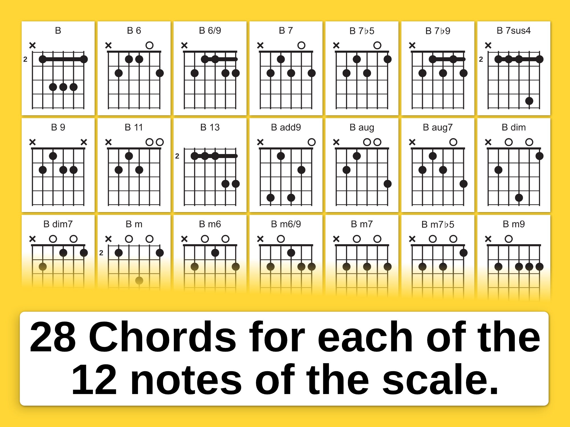 Guitar Chords SVG Bundle, 336 Chord Diagrams for Your Design Projects ...