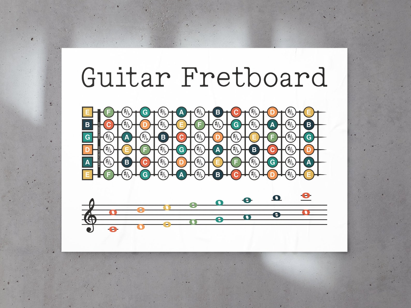 Guitar Fretboard Poster Note Chart, Color Fret Music Diagram and Treble ...