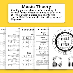 Guitar Printable Diagram Bundle - 144 Guitar Chords, Circle of Fifths ...