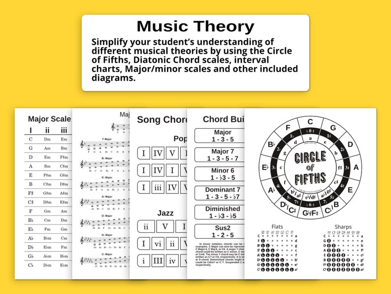 Guitar Printable Diagram Bundle - 144 Guitar Chords, Circle of Fifths ...