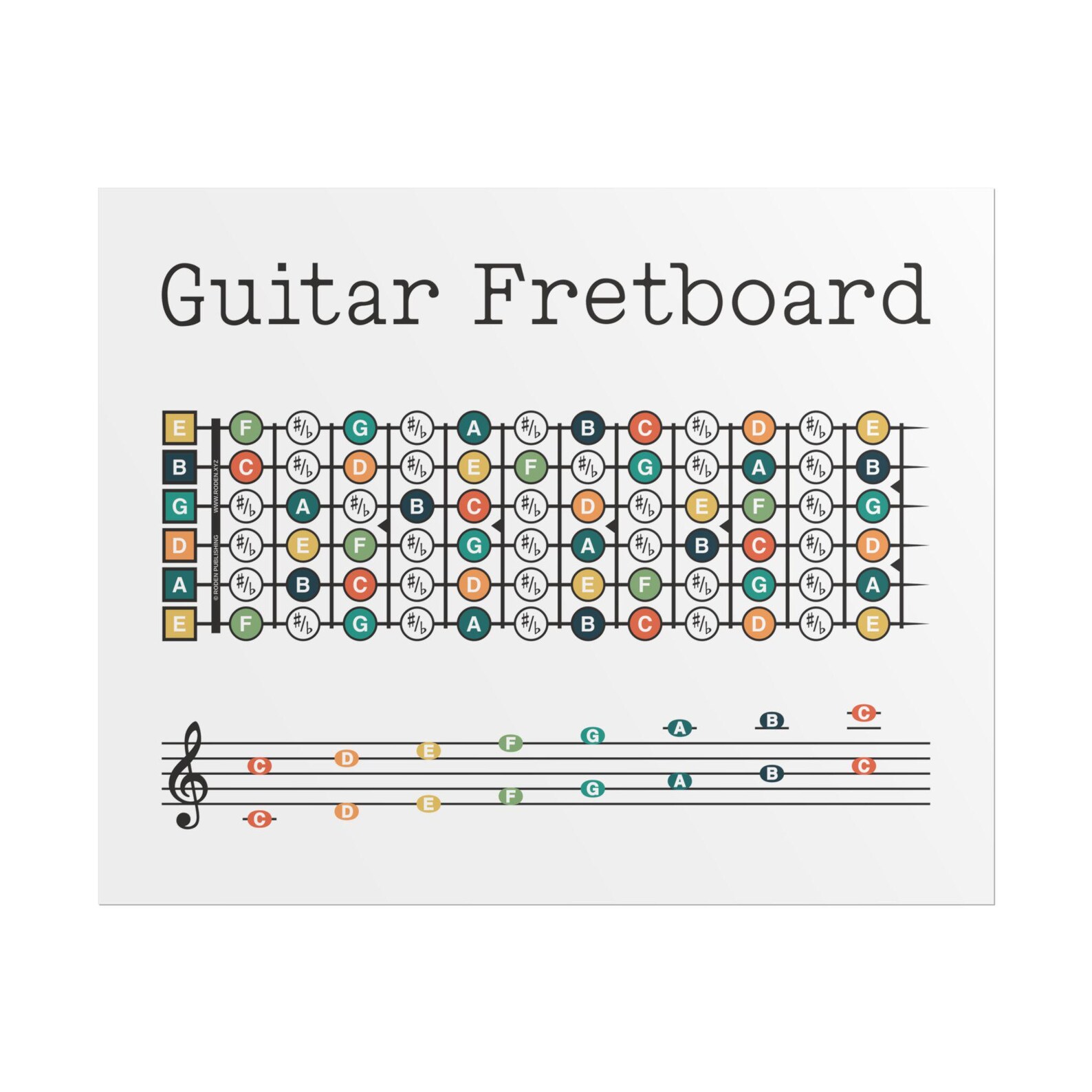 Guitar Fretboard Poster Note Chart, Color Fret Music Diagram and Treble ...