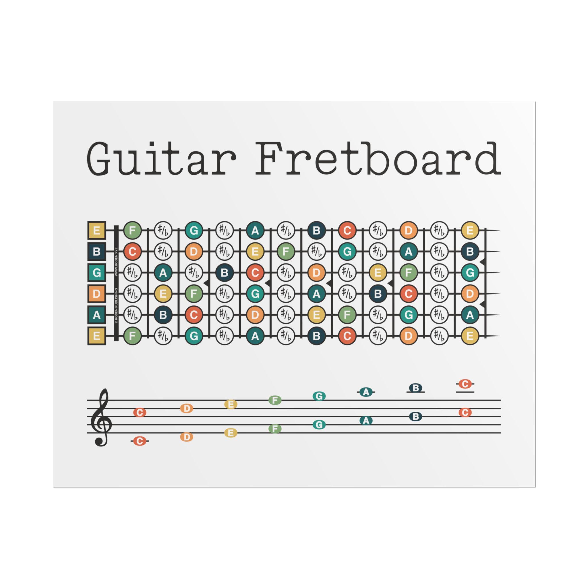 Guitar Fretboard Poster Note Chart, Color Fret Music Diagram and Treble ...