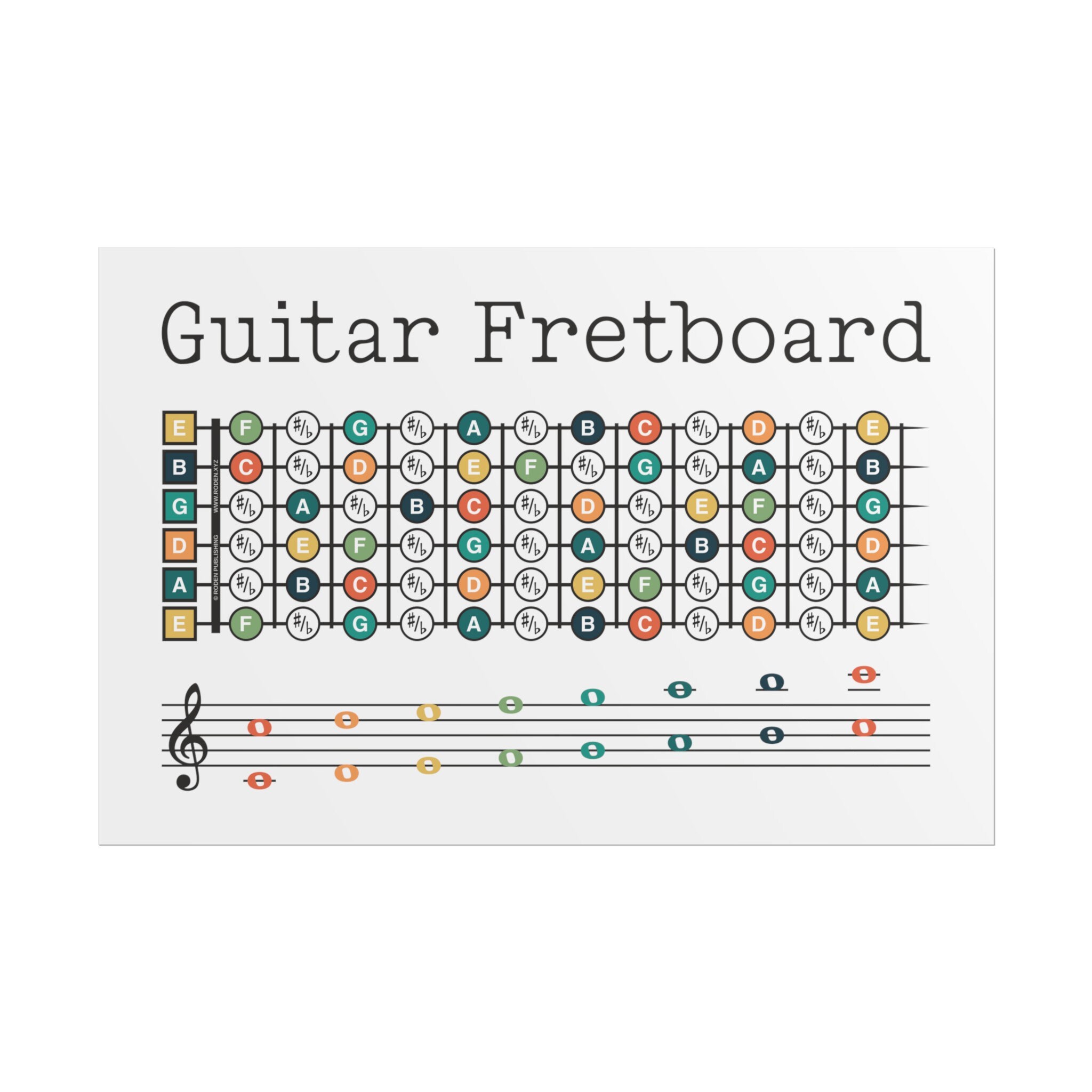 Guitar Fretboard Poster Note Chart, Color Fret Music Diagram and Treble ...