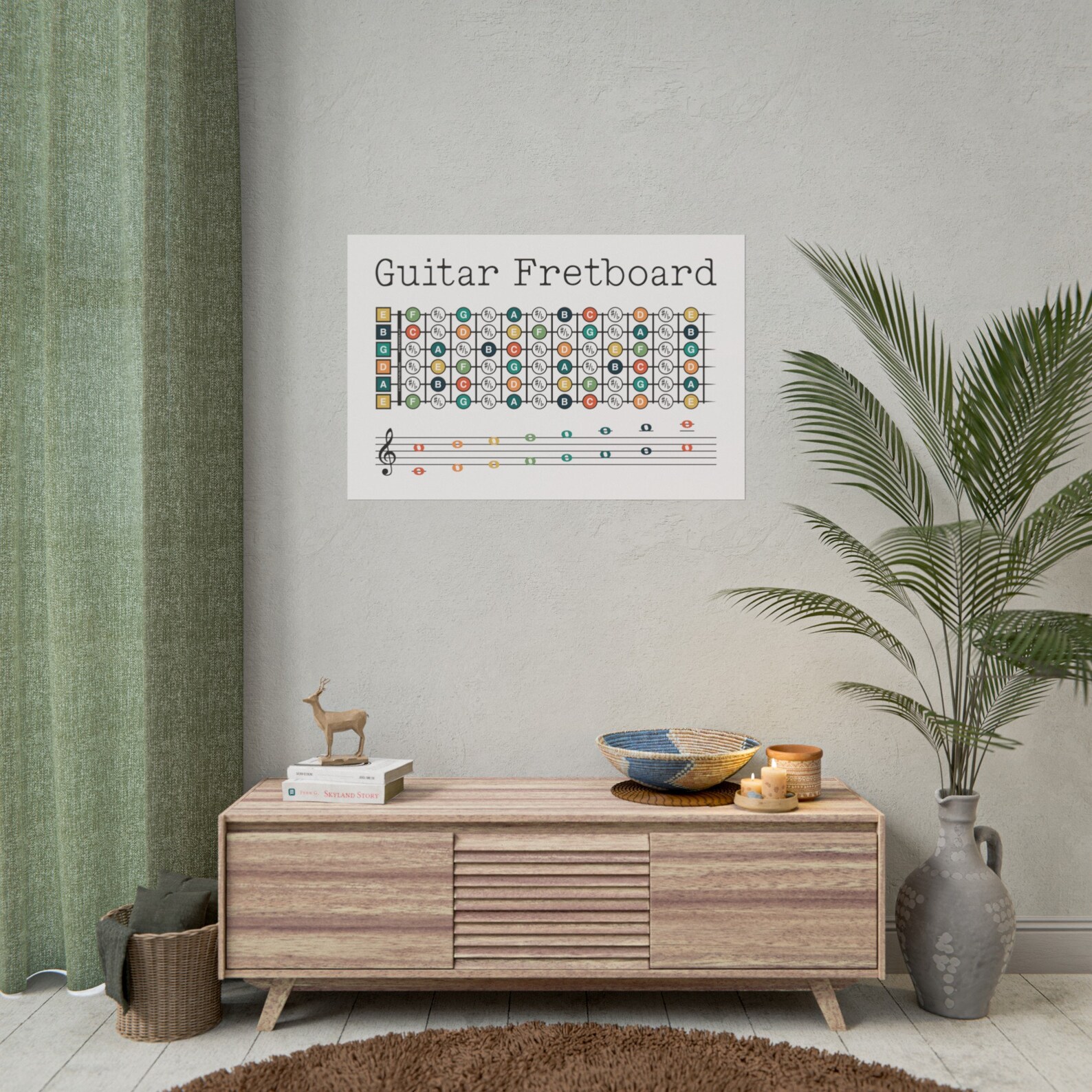 Guitar Fretboard Poster Note Chart, Color Fret Music Diagram and Treble ...