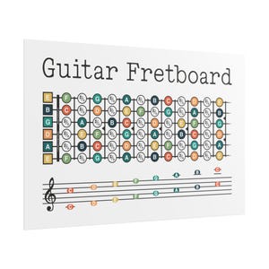 Guitar Fretboard Poster Note Chart, Color Fret Music Diagram and Treble ...