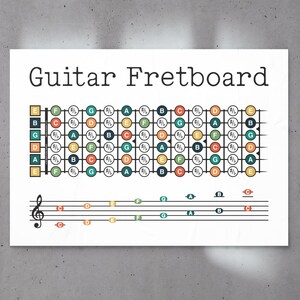 Guitar Fretboard Poster Note Chart, Color Fret Music Diagram and Treble ...