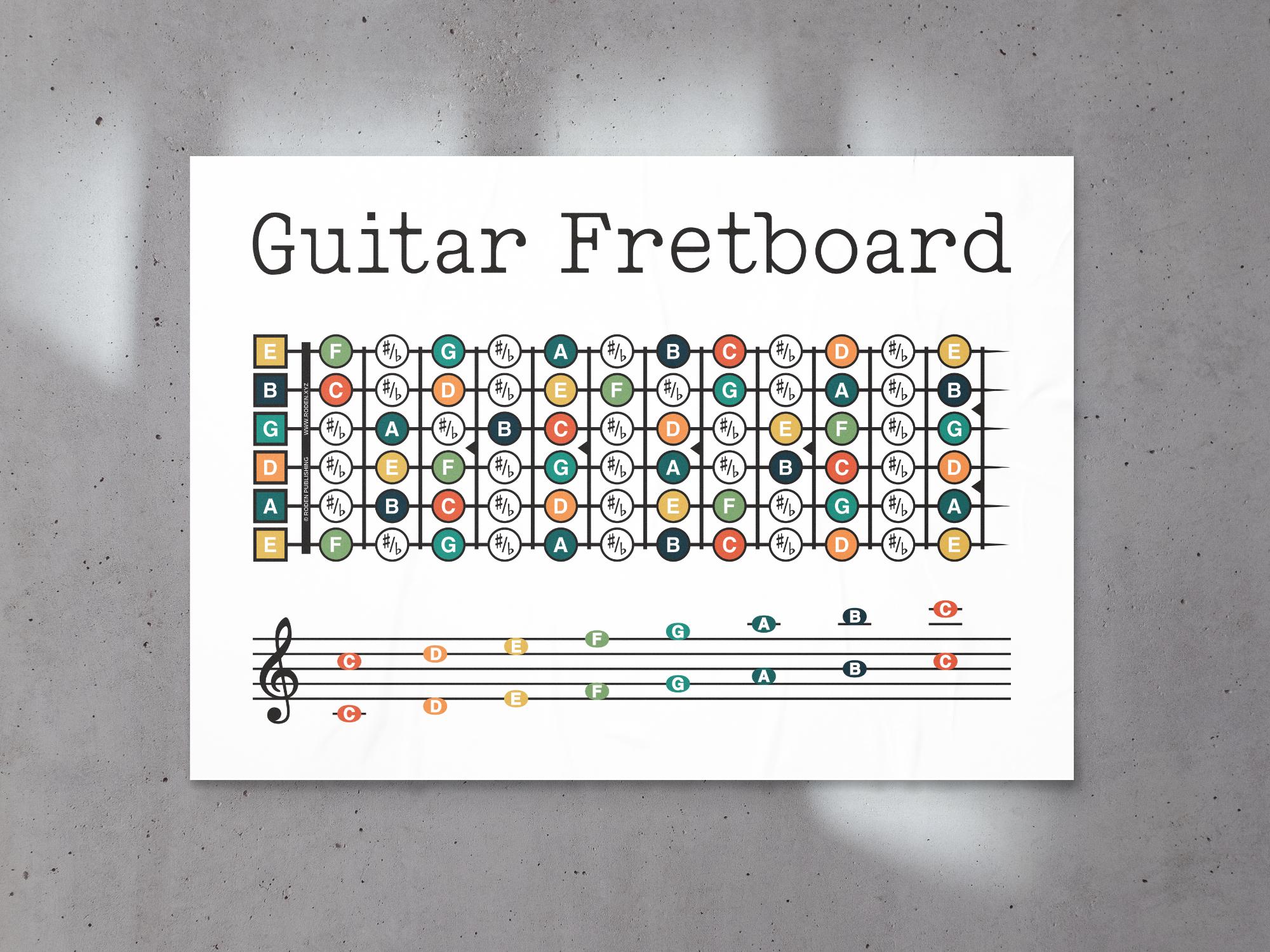 Guitar Fretboard Poster Note Chart, Color Fret Music Diagram and Treble ...