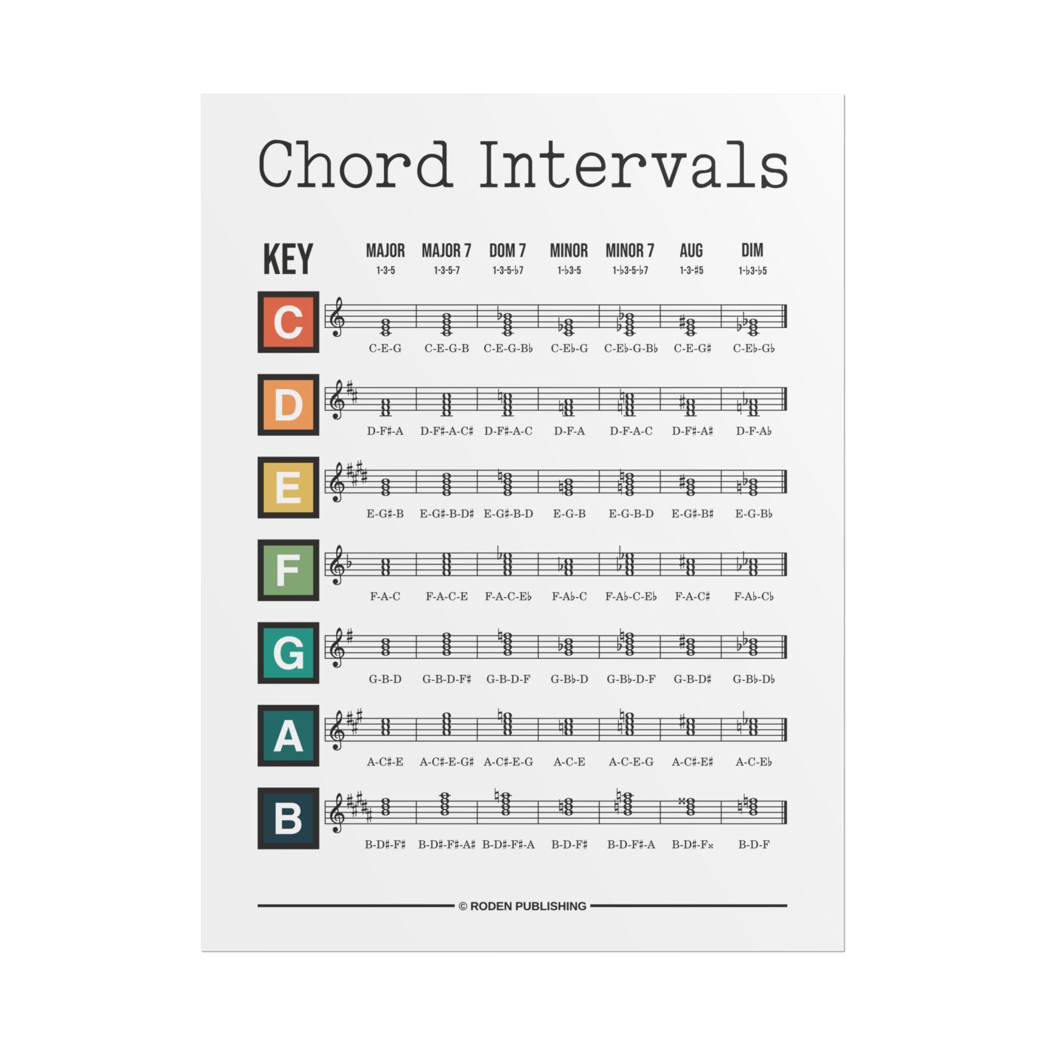 Treble Clef Chord Intervals Diagram Music Theory Poster, Minimalist ...