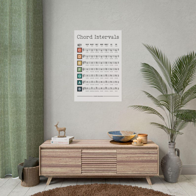 Treble Clef Chord Intervals Diagram Music Theory Poster, Minimalist ...