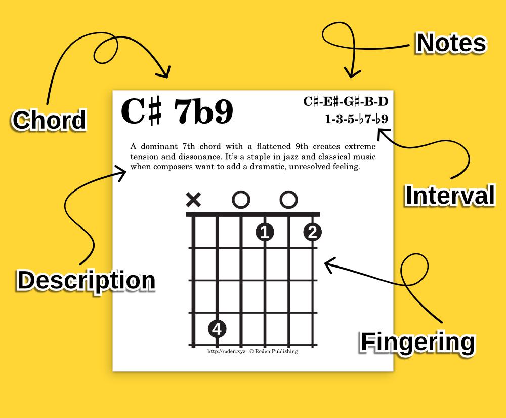 360 Printable Guitar Chord Flashcards | Music Theory | 30 Chords Each ...