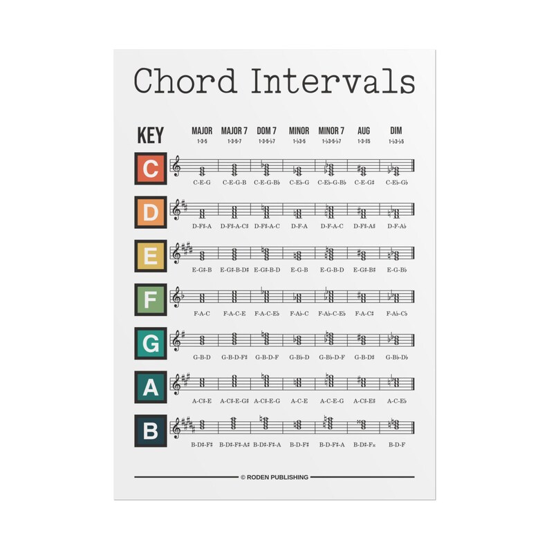 Treble Clef Chord Intervals Diagram Music Theory Poster, Minimalist ...