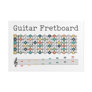 Guitar Fretboard Poster Note Chart, Color Fret Music Diagram and Treble ...