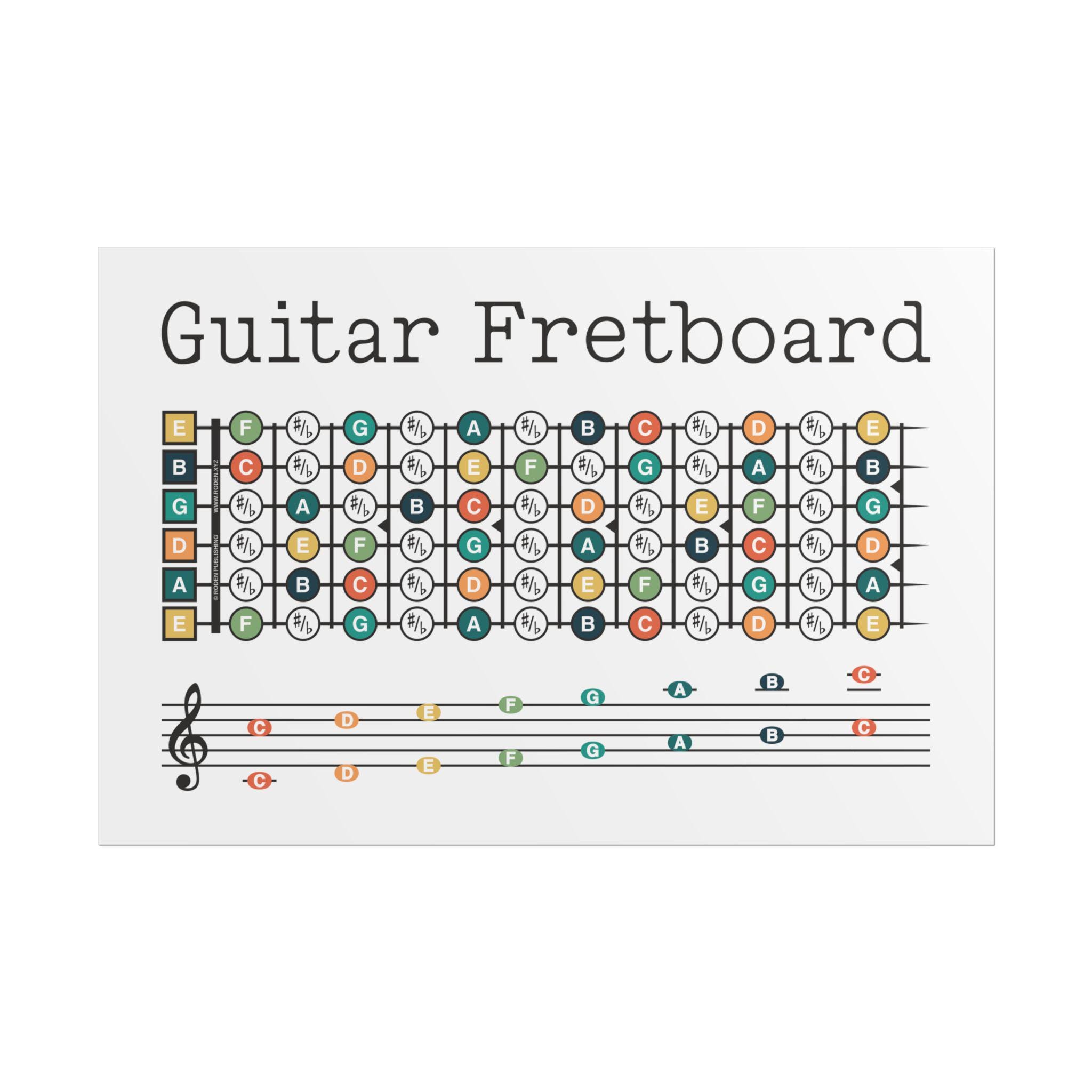 Guitar Fretboard Poster Note Chart, Color Fret Music Diagram and Treble ...