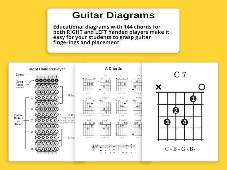 Guitar Printable Diagram Bundle - 144 Guitar Chords, Circle of Fifths ...