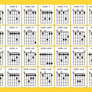 Guitar Chords SVG Bundle, 336 Chord Diagrams for Your Design Projects ...