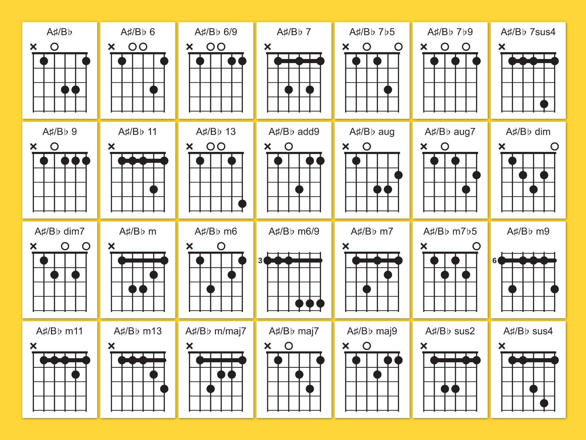 Guitar Chords SVG Bundle, 336 Chord Diagrams for Your Design Projects or Lesson Plans. 28 Chords ...