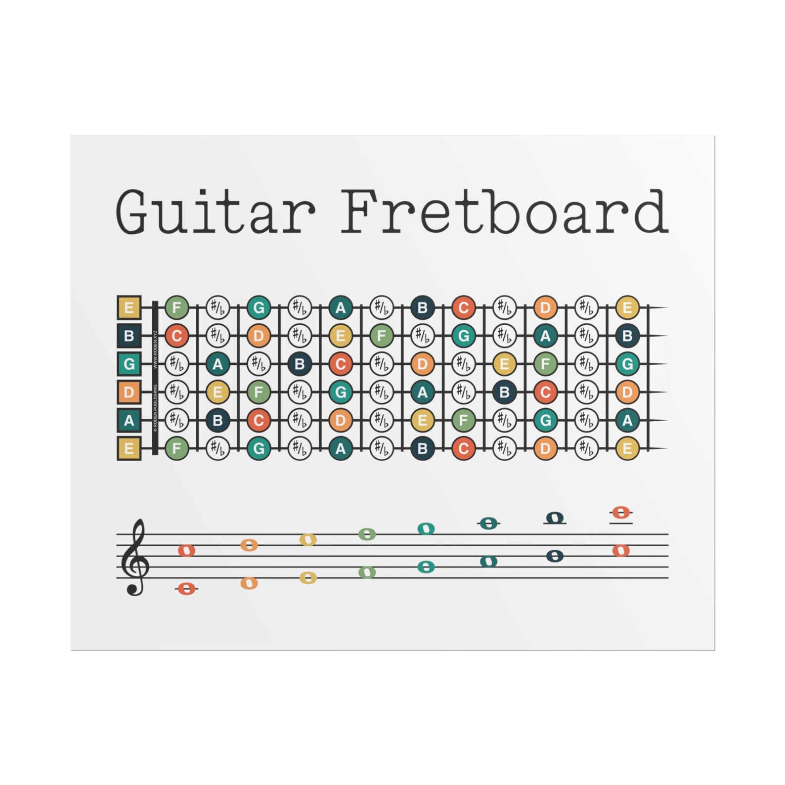 Guitar Fretboard Poster Note Chart, Color Fret Music Diagram and Treble ...