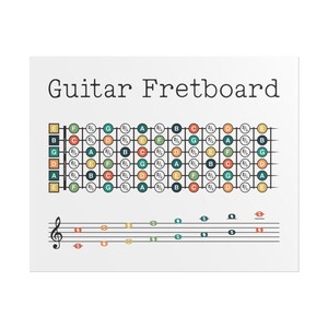 Guitar Fretboard Poster Note Chart, Color Fret Music Diagram and Treble ...