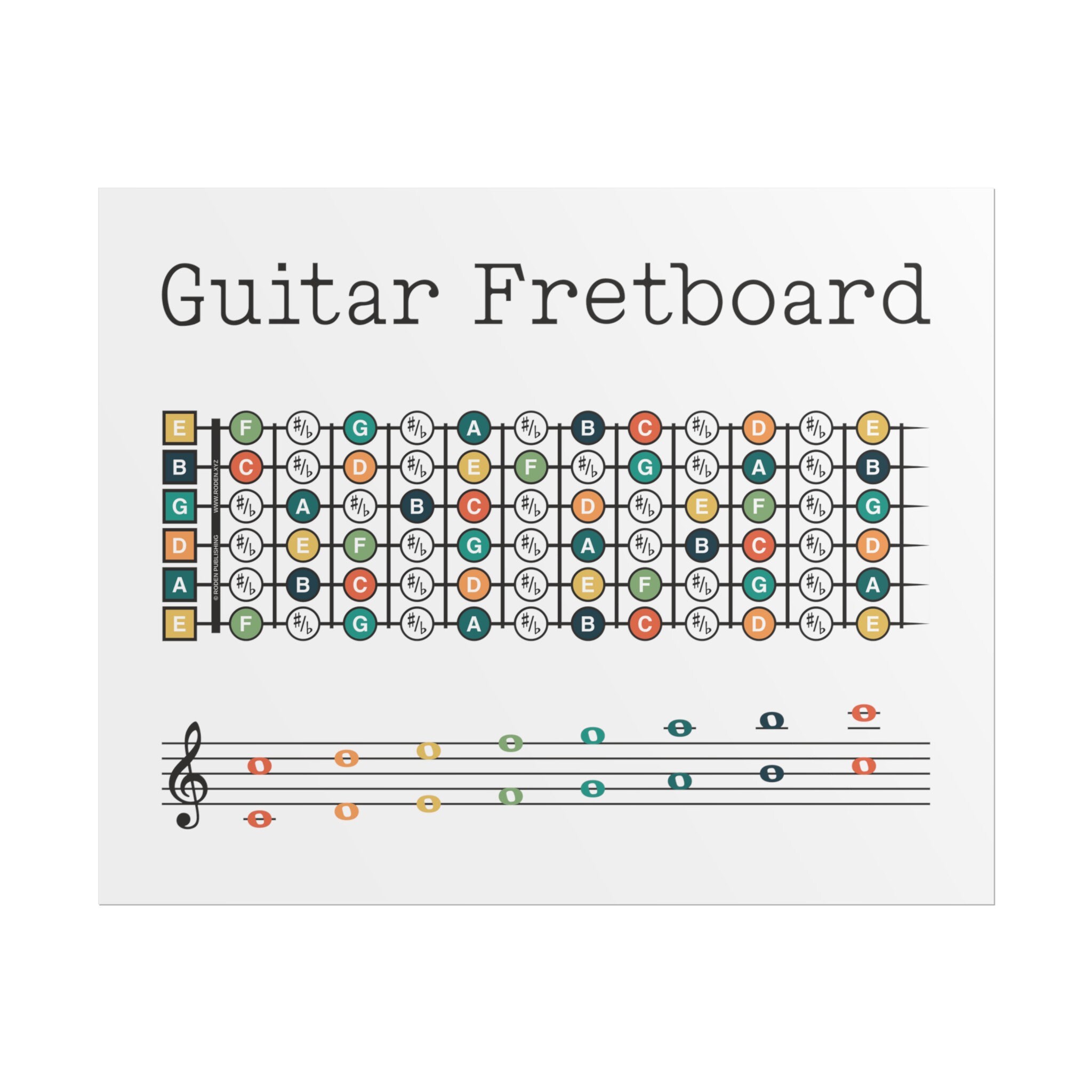 Guitar Fretboard Poster Note Chart, Color Fret Music Diagram and Treble ...