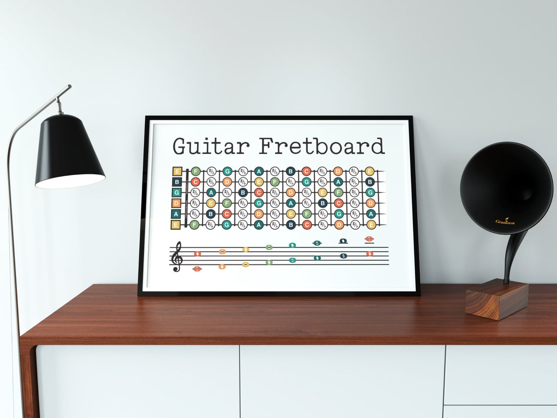 Guitar Fretboard Poster Note Chart, Color Fret Music Diagram and Treble ...