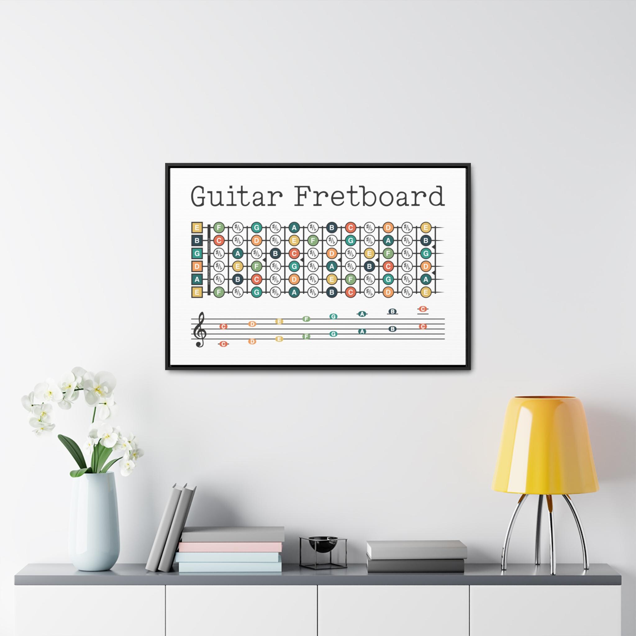 Guitar Fretboard Poster Note Chart, Color Fret Music Diagram and Treble ...