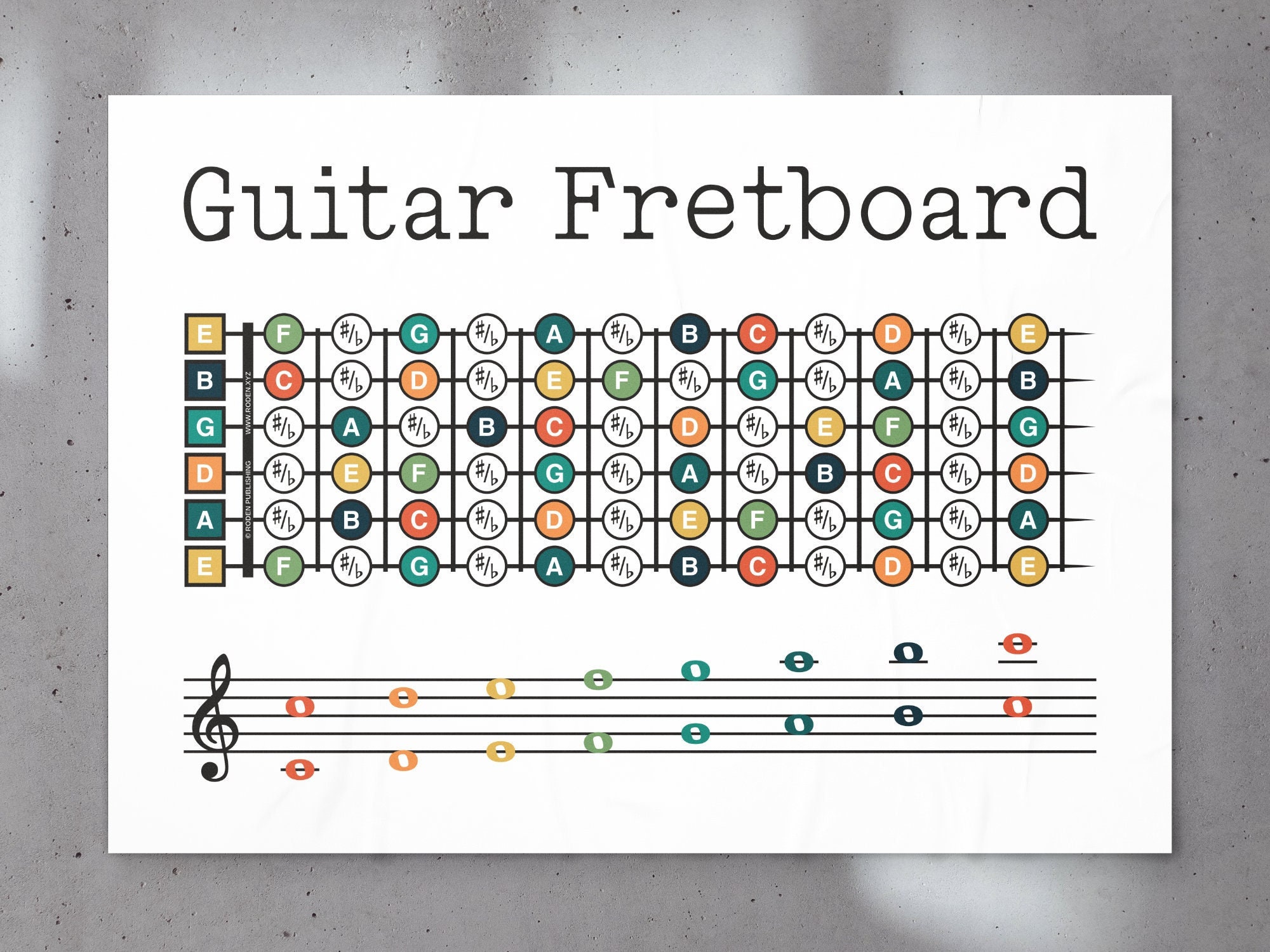 Guitar Fretboard Poster Note Chart, Color Fret Music Diagram and Treble ...