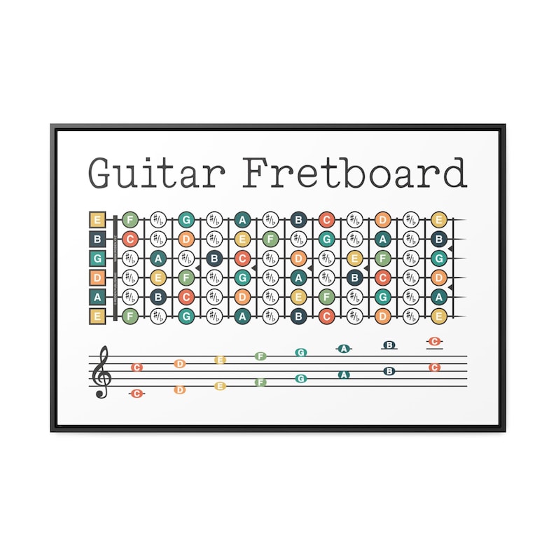 Guitar Fretboard Poster Note Chart, Color Fret Music Diagram and Treble ...