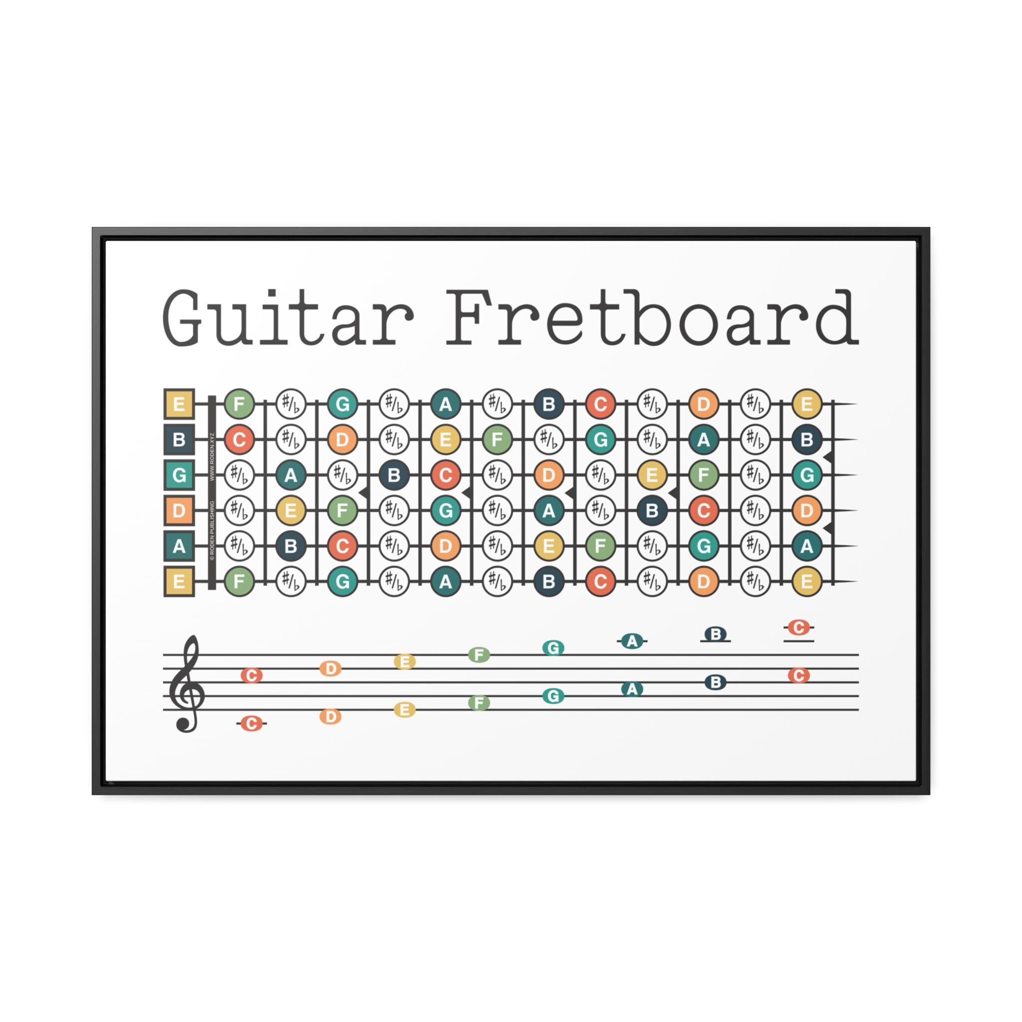 Guitar Fretboard Poster Note Chart, Color Fret Music Diagram and Treble ...