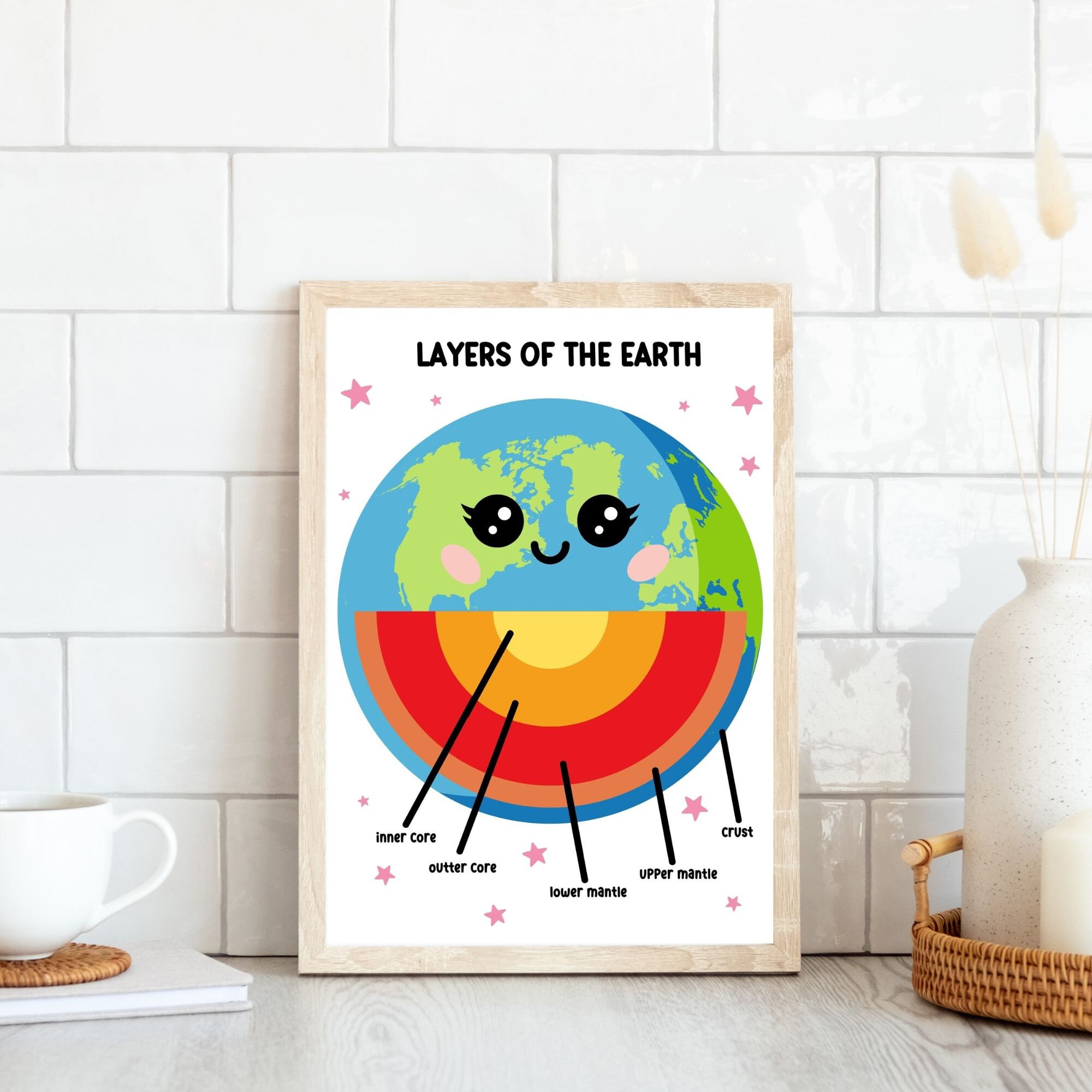 Montessori Educational Learning Poster Bundle, Educational Learning ...