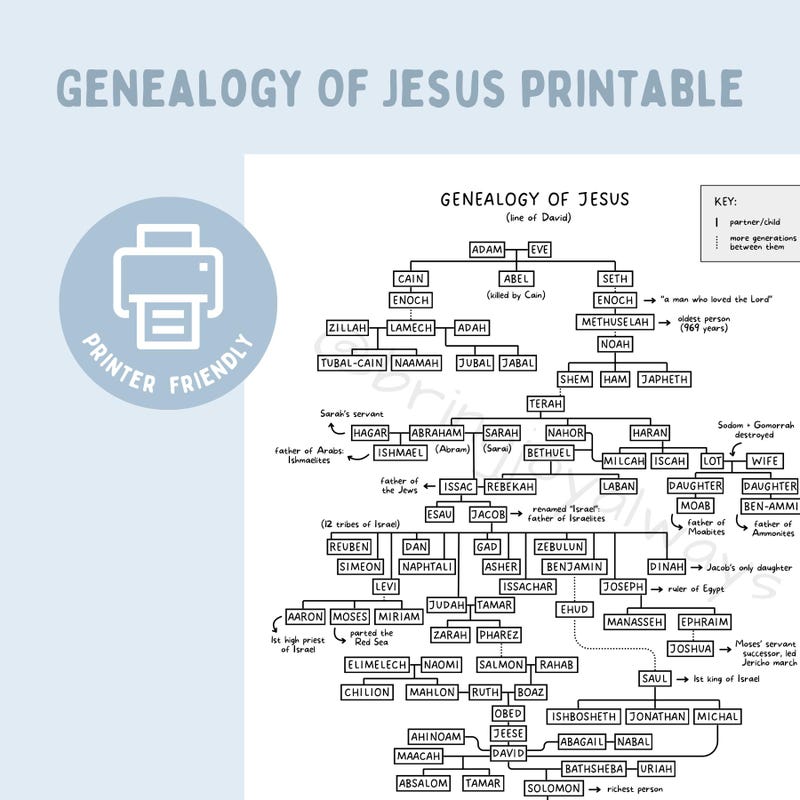 Bible Family Tree Chart - Etsy