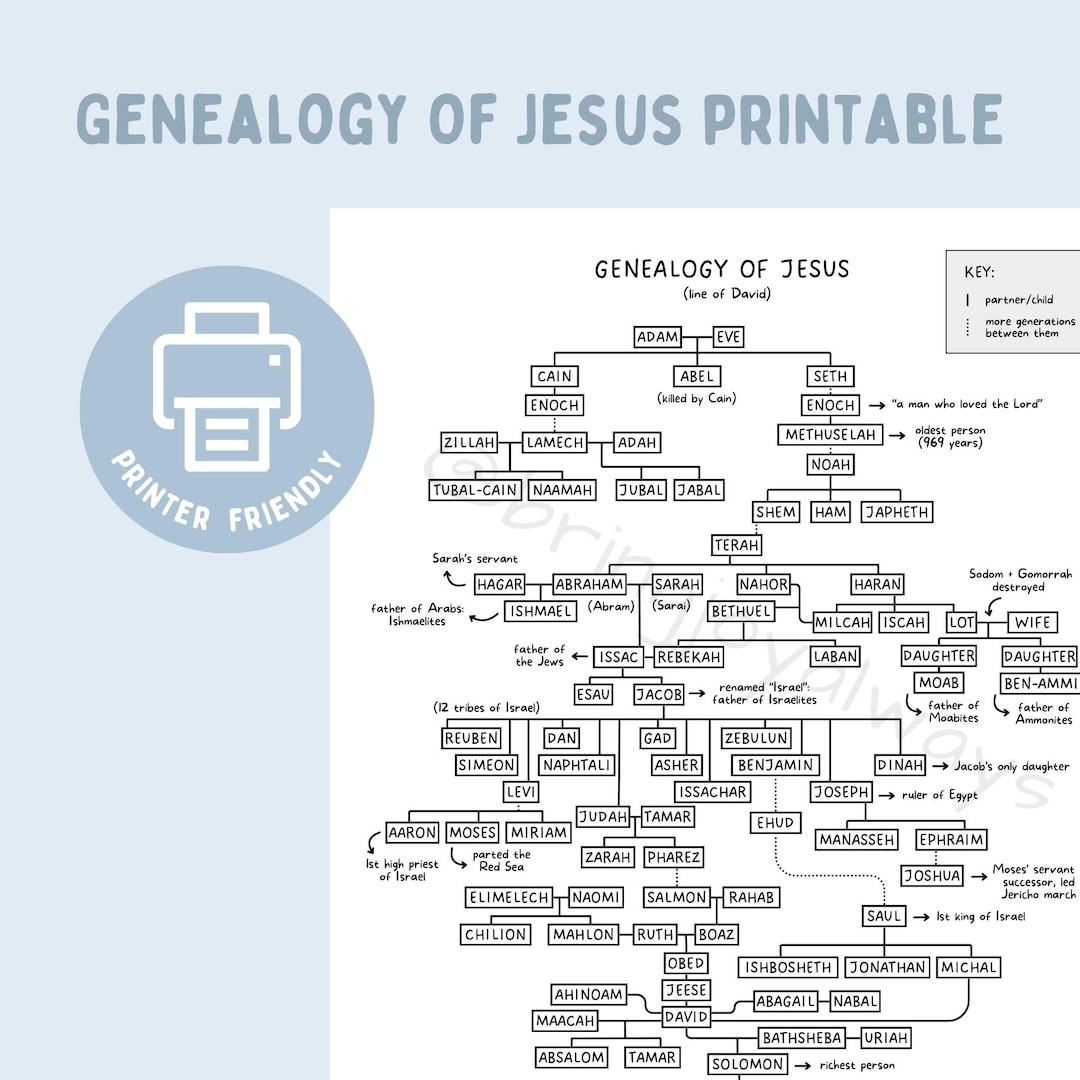Genealogy of Jesus Printable Chart, Jesus Family Tree, Bible Study ...
