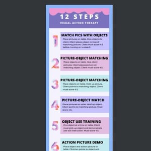 Visual Action Therapy Infographic, Speech Therapy, Aphasia, Global ...