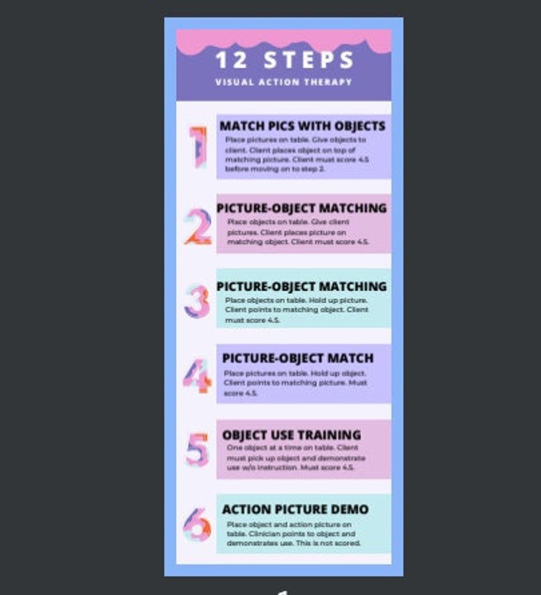 Visual Action Therapy Infographic, Speech Therapy, Aphasia, Global ...