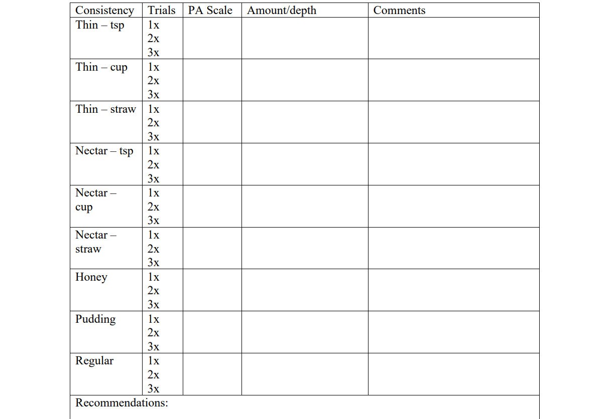 Penetration Aspiration Scale Speech Therapy, Dysphagia, MBSS, FEES - Etsy