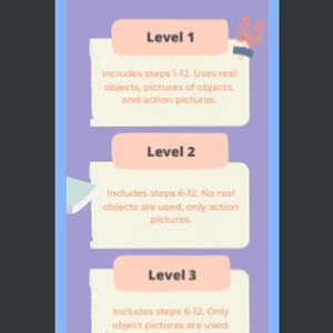 Visual Action Therapy Infographic, Speech Therapy, Aphasia, Global ...